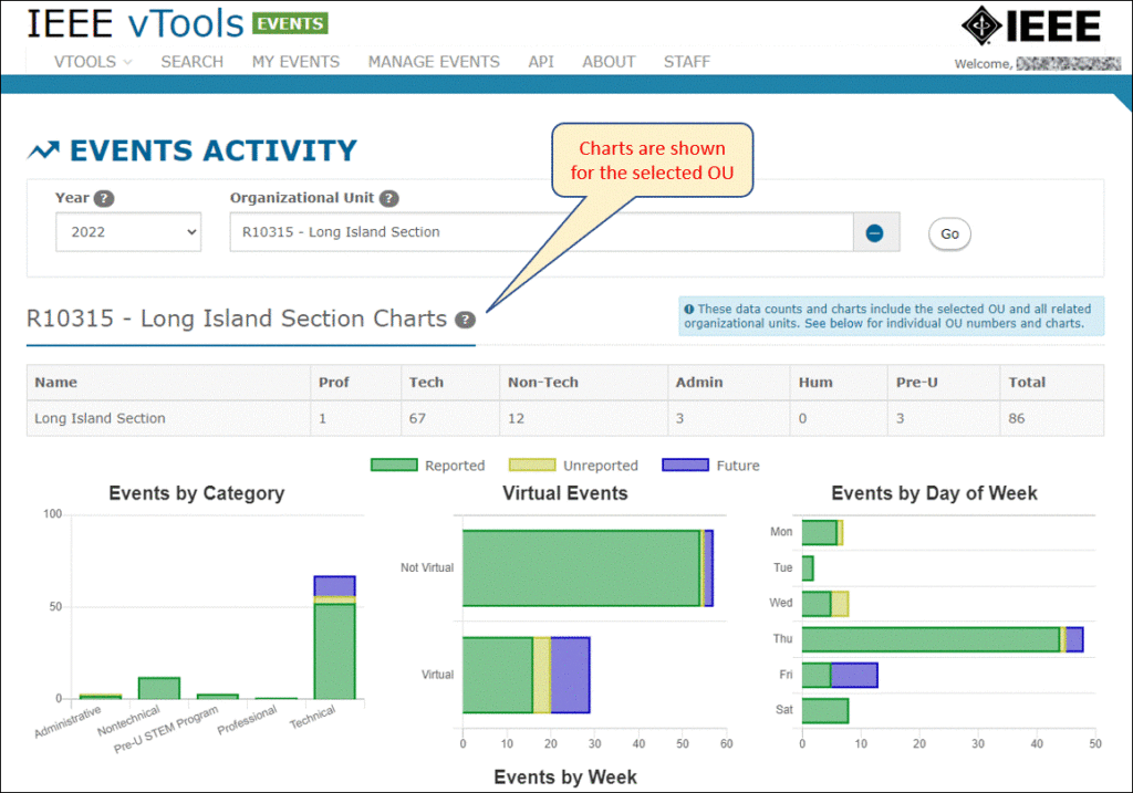 Events Activity Dashboard – IEEE vTools Knowledgebase
