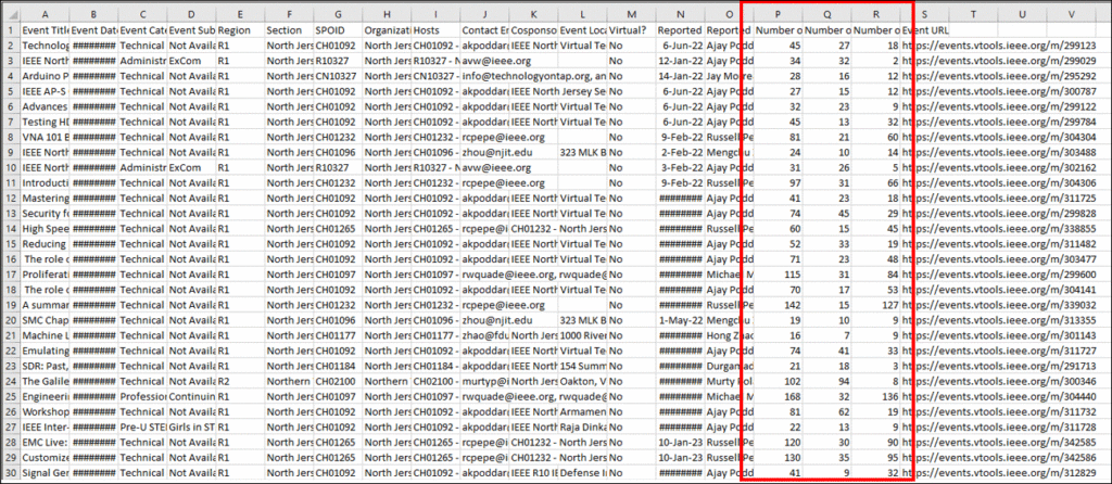 Pull a report of Events for your OU – IEEE vTools Knowledgebase